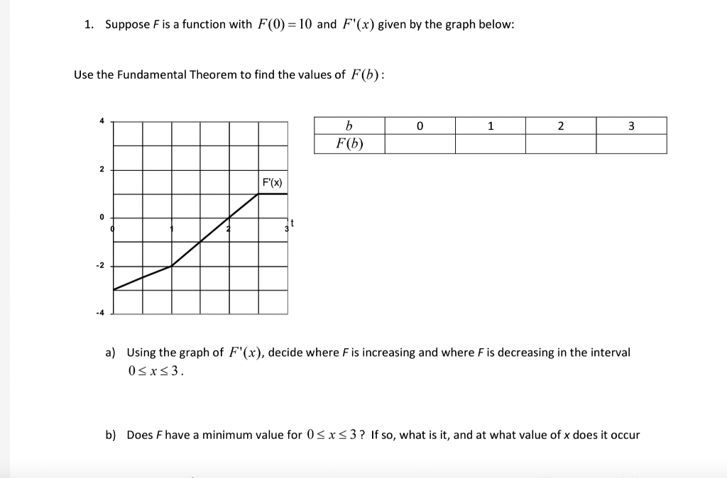 Solved 1. Suppose F is a function with F(0)=10 and F′(x) | Chegg.com