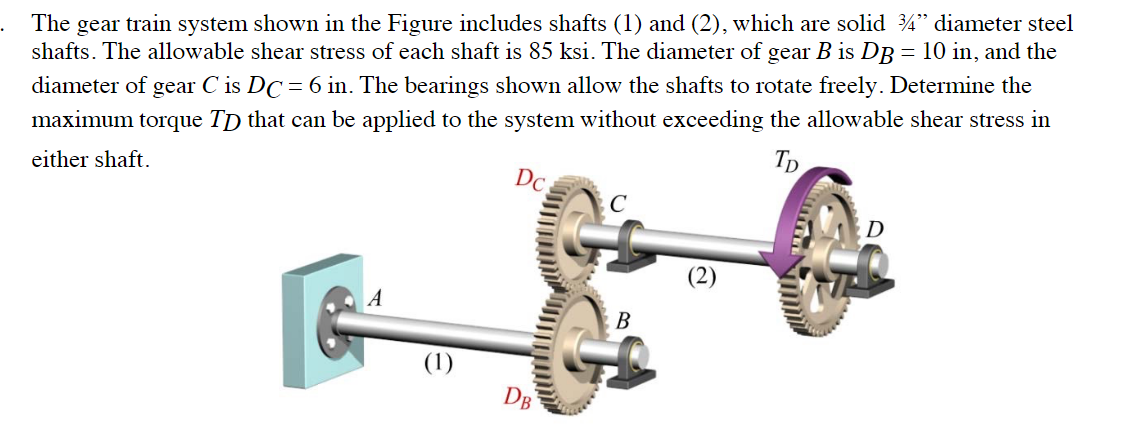 Solved The gear train system shown in the Figure includes | Chegg.com
