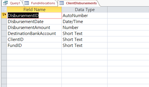 Solved Given the MS Access database schema and answer the | Chegg.com