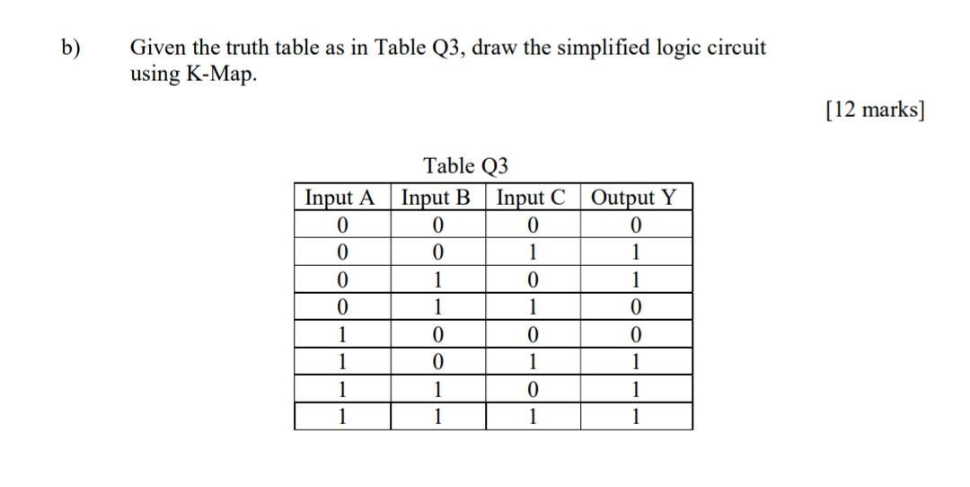 Solved b) Given the truth table as in Table Q3, draw the | Chegg.com