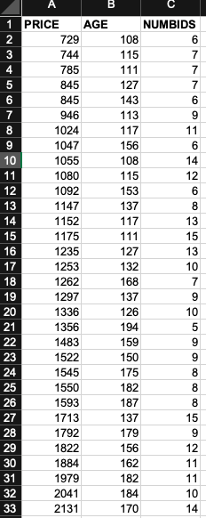 Solved \begin{tabular}{|l|r|r|r|} \hline 1 & PRICE & AGE & | Chegg.com