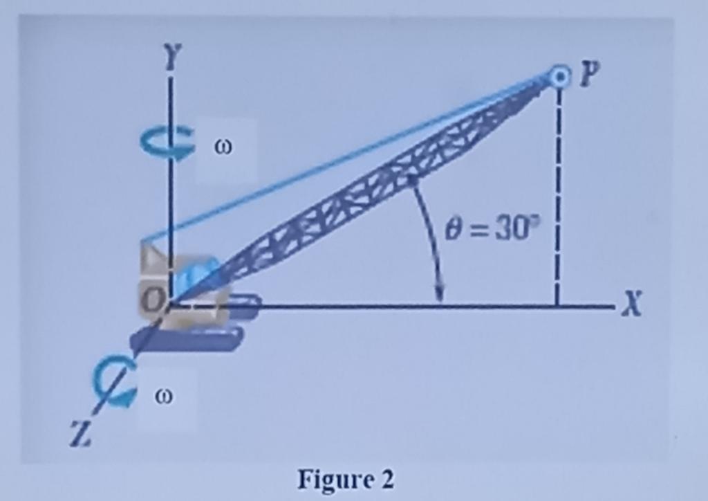 Solved The crane shown in Figure 2 rotates with a constant | Chegg.com