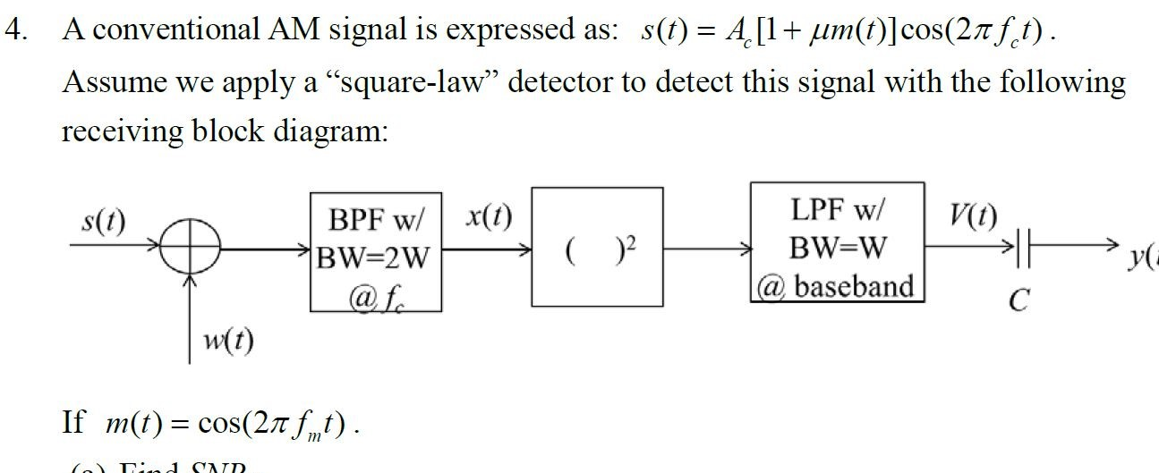 A conventional AM signal is expressed as: s(t) = | Chegg.com