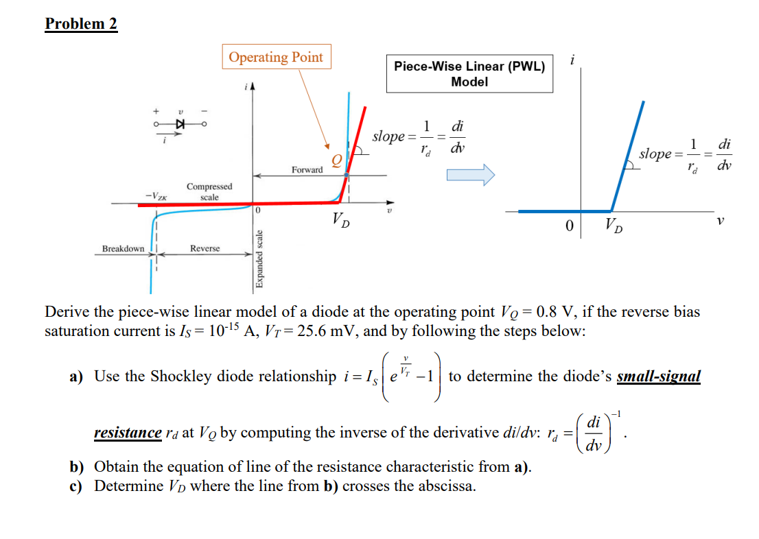 Solved Prob 1am ? Derive the piece-wise linear model of a | Chegg.com