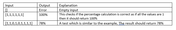 Solved d. can you help me create an algorithm for this | Chegg.com
