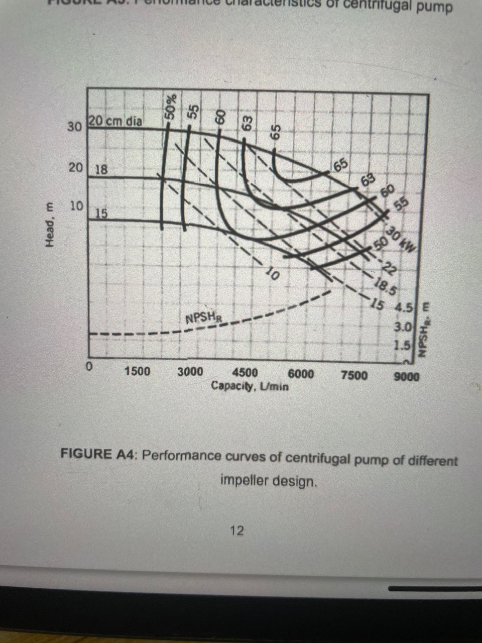 Solved TABLE Q4 a. Using the energy equation between point 1 | Chegg.com