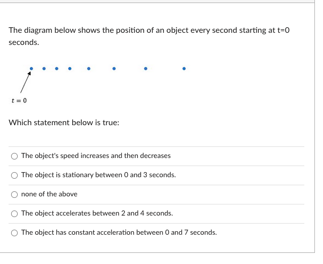 Solved The diagram below shows the position of an object | Chegg.com