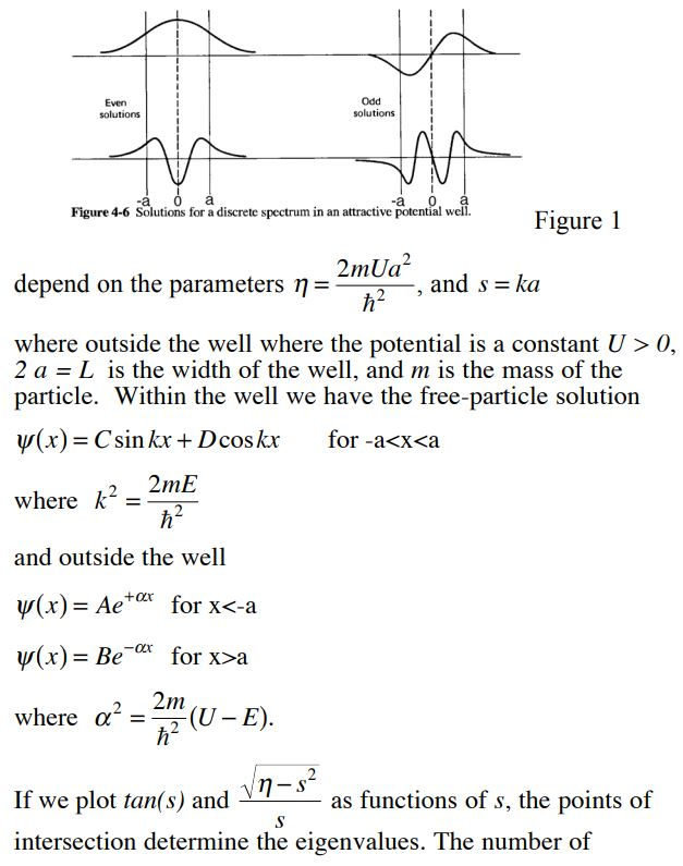 Solved The energy solutions to the finite one-dimensional | Chegg.com