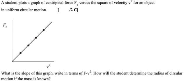 Solved A student plots a graph of centripetal force F versus | Chegg.com