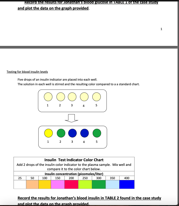 Solved Much Too Sweet Lab Report | Chegg.com