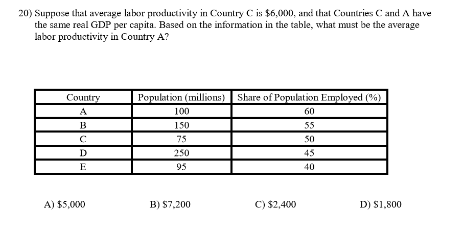 Solved 20) Suppose that average labor productivity in | Chegg.com
