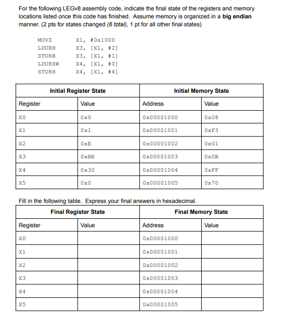 Solved For the following LEGV8 assembly code, indicate the | Chegg.com
