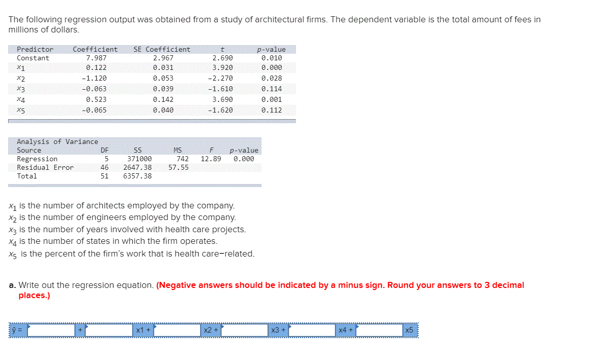 Solved The following regression output was obtained from a | Chegg.com