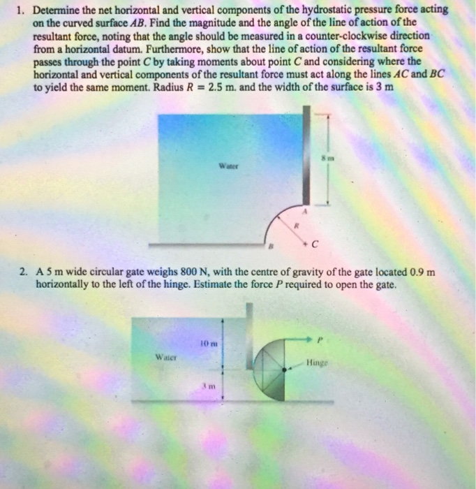 Solved Determine the net horizontal and vertical components | Chegg.com
