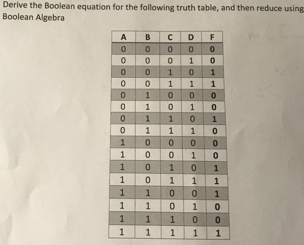 Solved Derive the Boolean equation for the following truth | Chegg.com