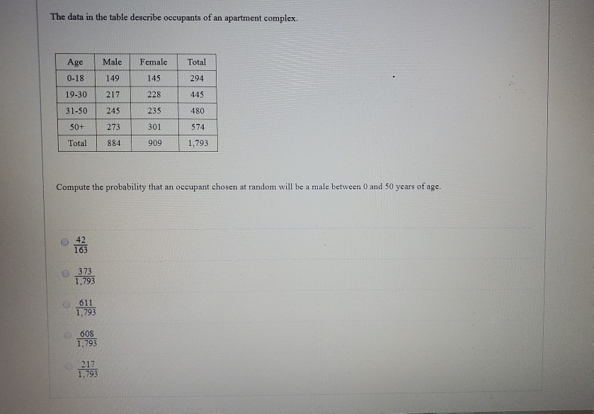 Solved The data in the table describe occupants of an | Chegg.com