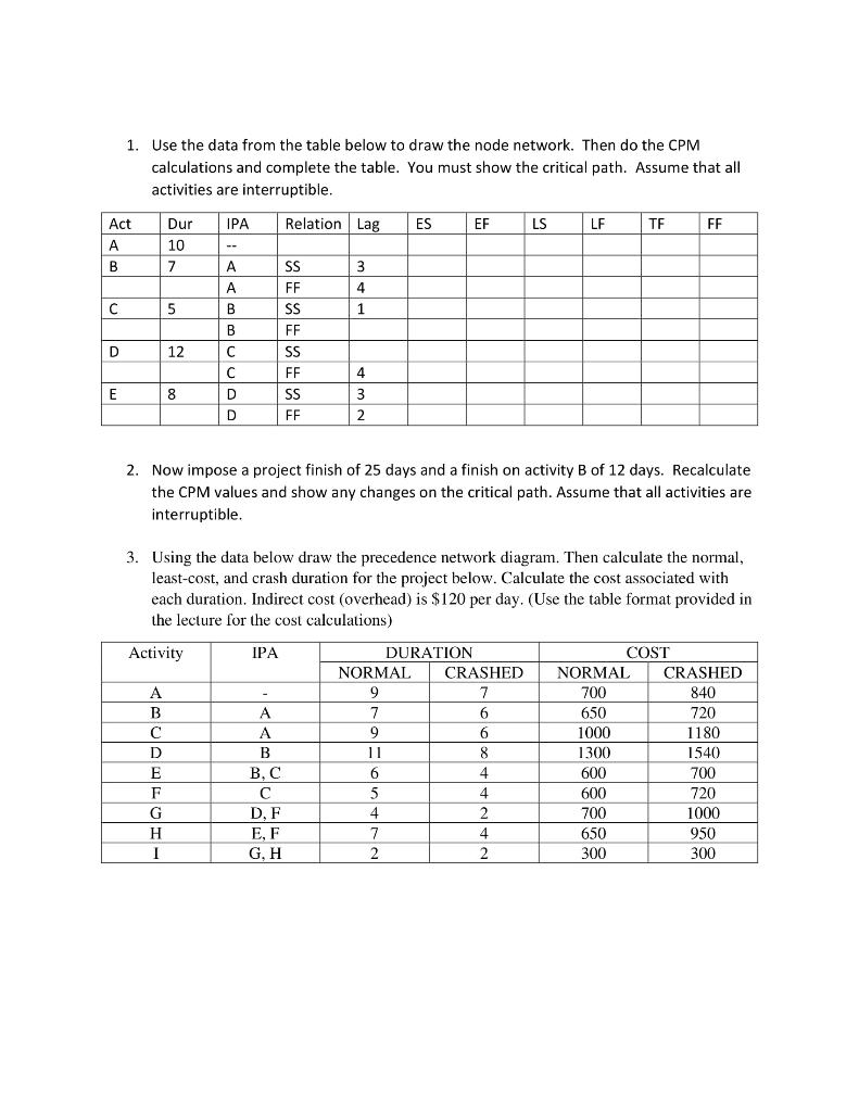 Solved 1. Use the data from the table below to draw the node | Chegg.com