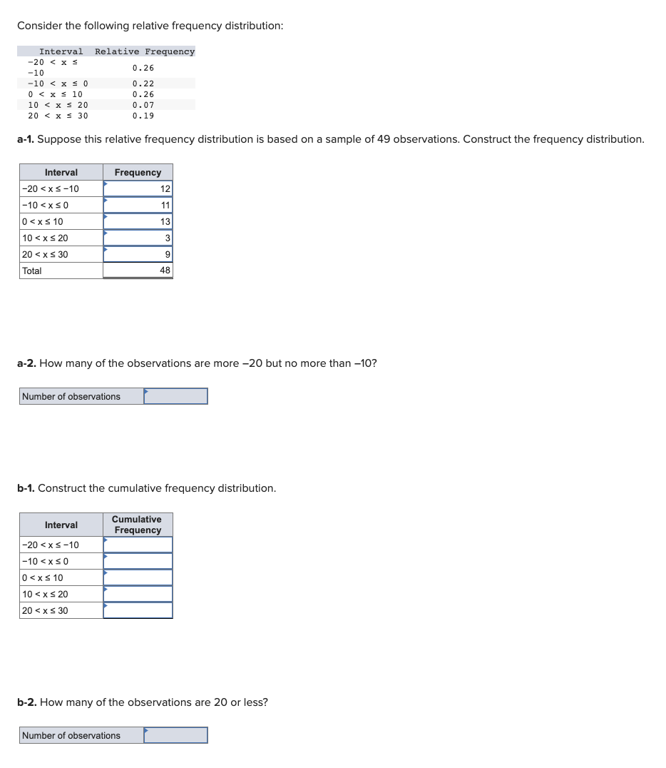 Solved Consider the following relative frequency | Chegg.com