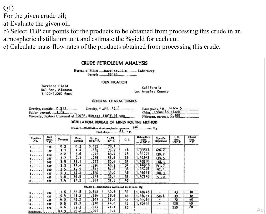 (1) For the given crude oil; a) Evaluate the given | Chegg.com