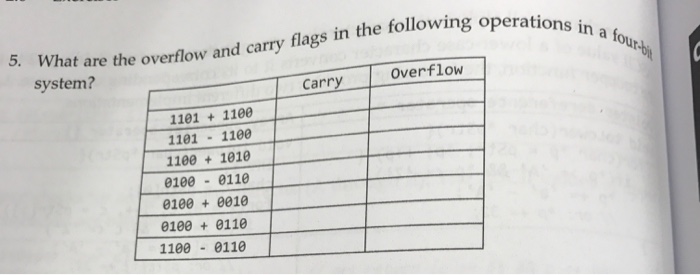 Solved What are the overflow and carry flags in the | Chegg.com