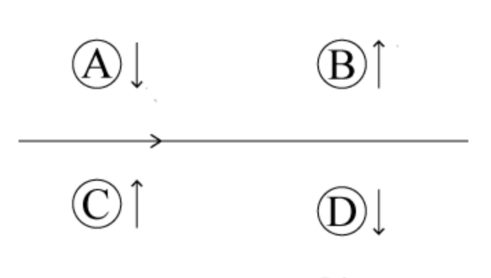 Solved Four loops are moving relative to a wire carrying a | Chegg.com
