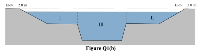 Given Q25 = 1390.6 m3/s and the normal flow depth is | Chegg.com