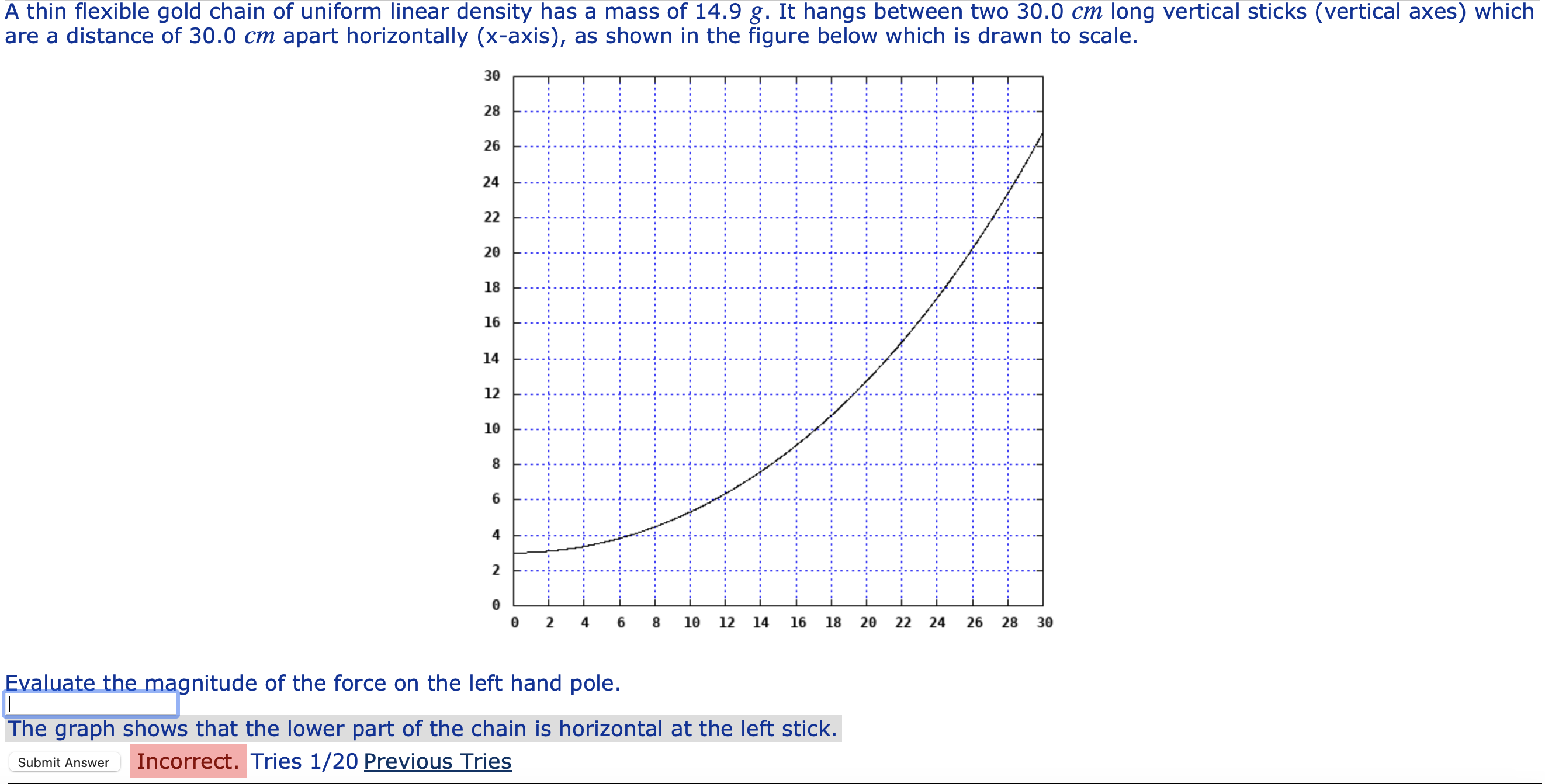 Solved Fvaluate the magnitude of the force on the left hand | Chegg.com