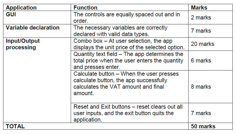 Solved Using the given products (parts) as well as their | Chegg.com