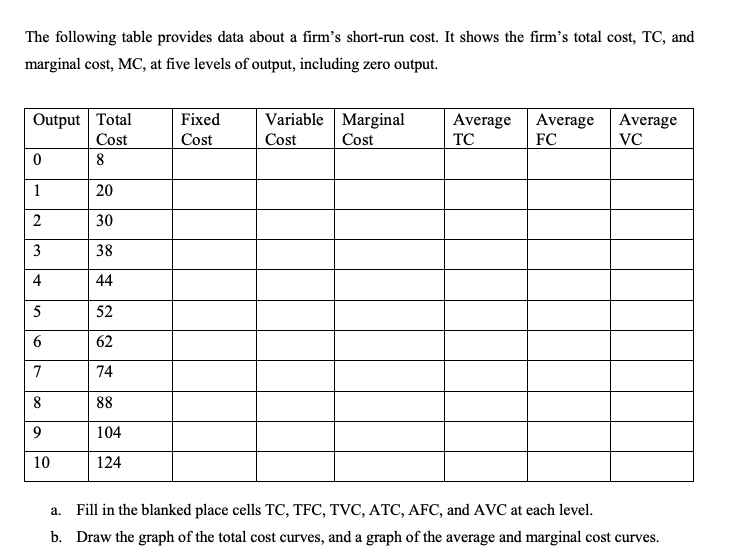 Solved The following table provides data about a firm's | Chegg.com