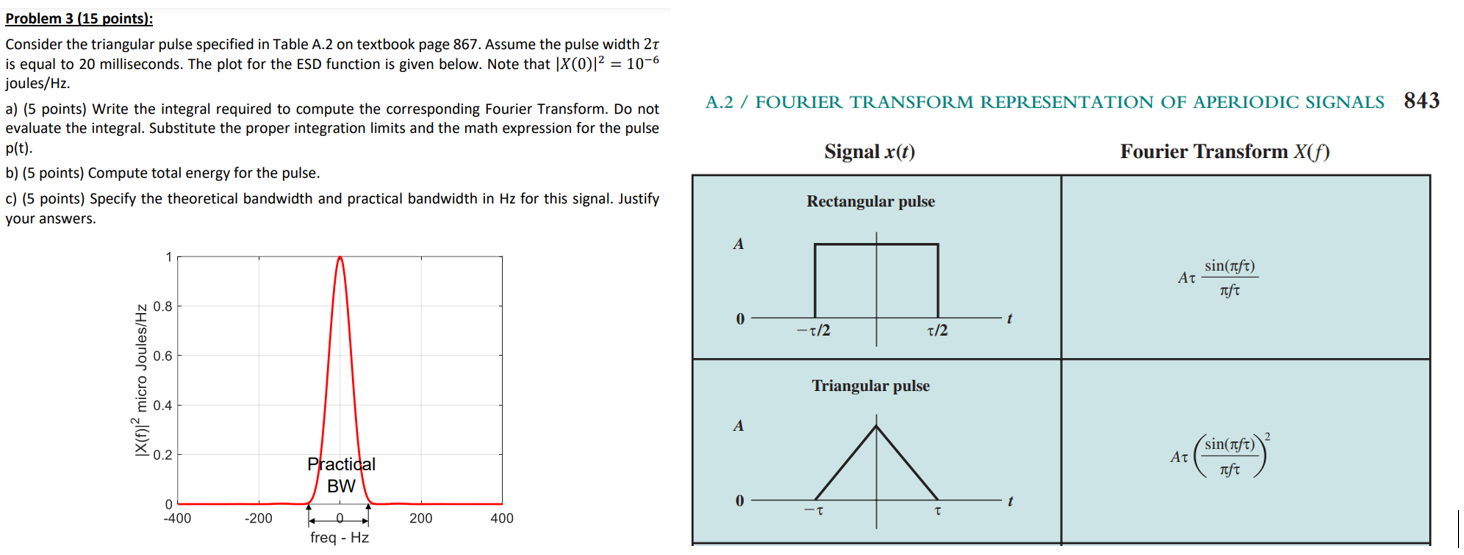 Solved Problem 3 (15 ﻿points): Consider the triangular pulse | Chegg.com