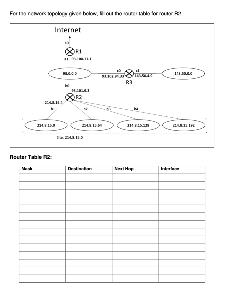 Solved For the network topology given below, fill out the | Chegg.com