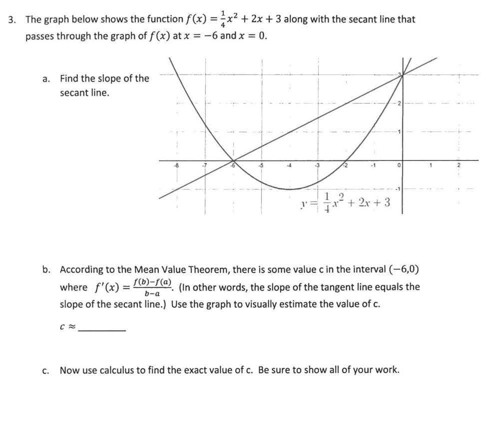 Solved The graph below shows the function f(x)=41x2+2x+3 | Chegg.com