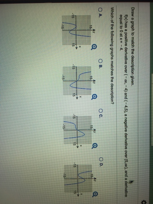 Solved Draw a graph to match the description given. f(x) | Chegg.com