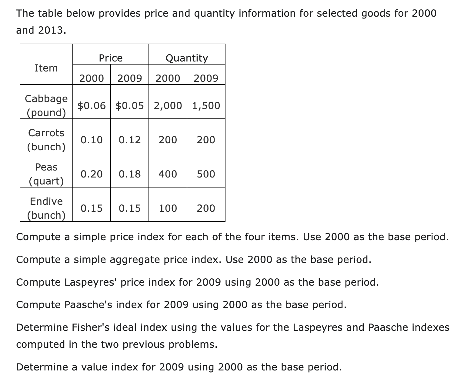 Solved The table below provides price and quantity | Chegg.com