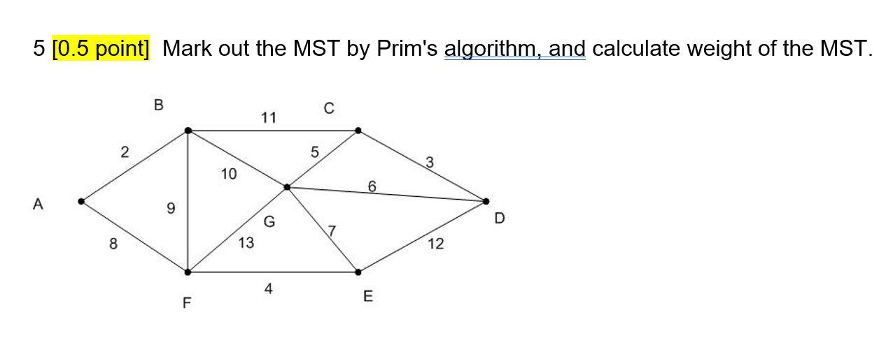 Solved 1 [0.5 point] Find a linear ordering of vertices by | Chegg.com