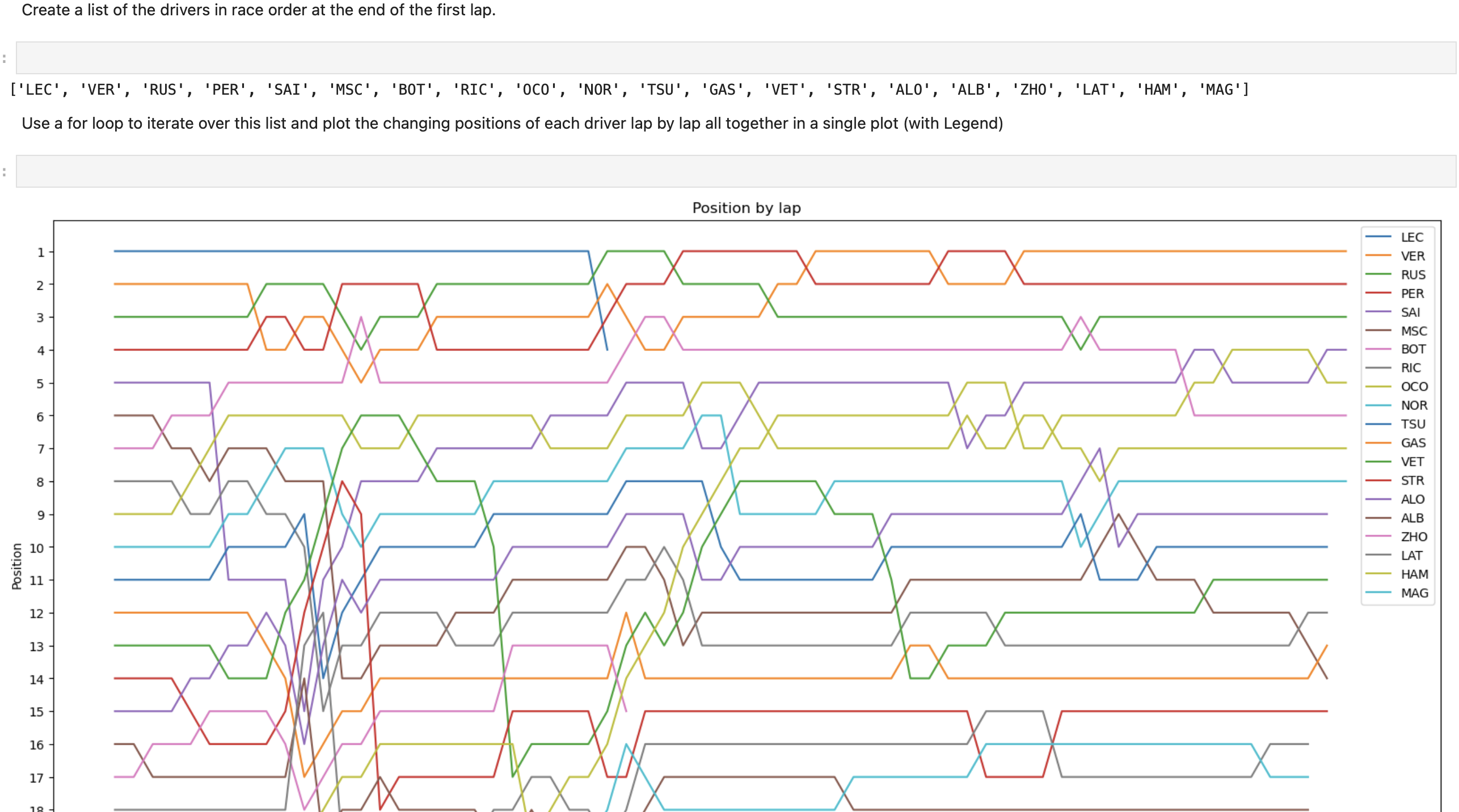 Solved Create a list of the drivers in race order at the end | Chegg.com