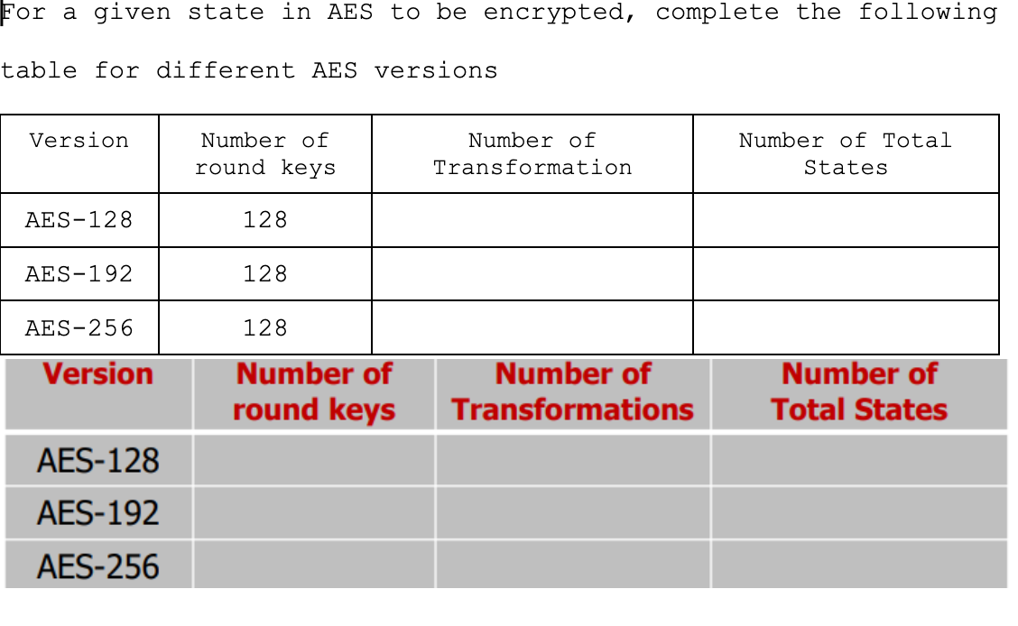 Solved For a given state in AES to be encrypted, complete | Chegg.com