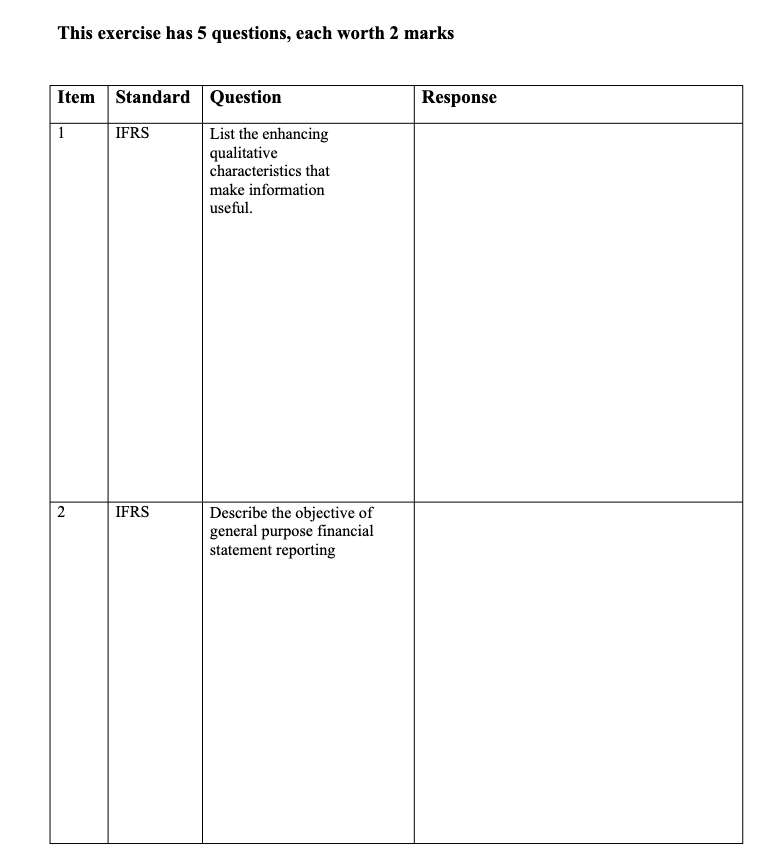 Exercise: 1 Instructions: Use the CPA handbook | Chegg.com