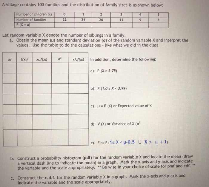 Solved A village contains 100 families and the distribution | Chegg.com