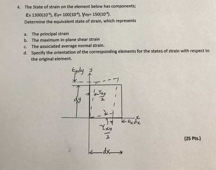 Solved The State of strain on the element below has | Chegg.com