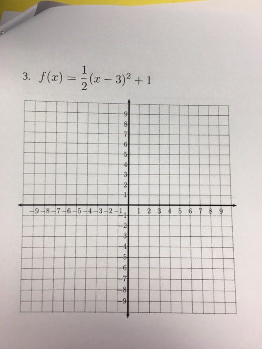 Solved Graph the following quadratic function which are | Chegg.com