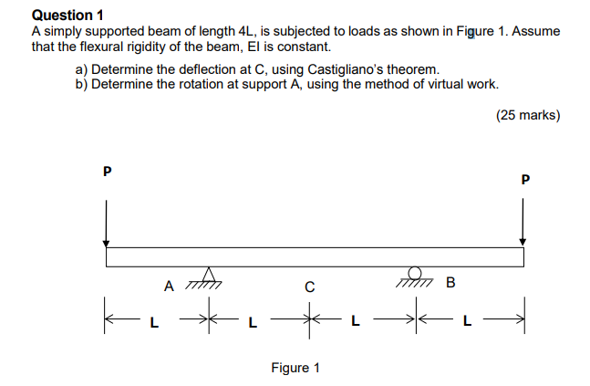 Solved Question 1 A simply supported beam of length 4L, is | Chegg.com