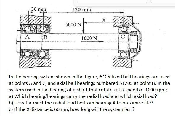 Solved In the bearing system shown in the figure, 6405 fixed | Chegg.com