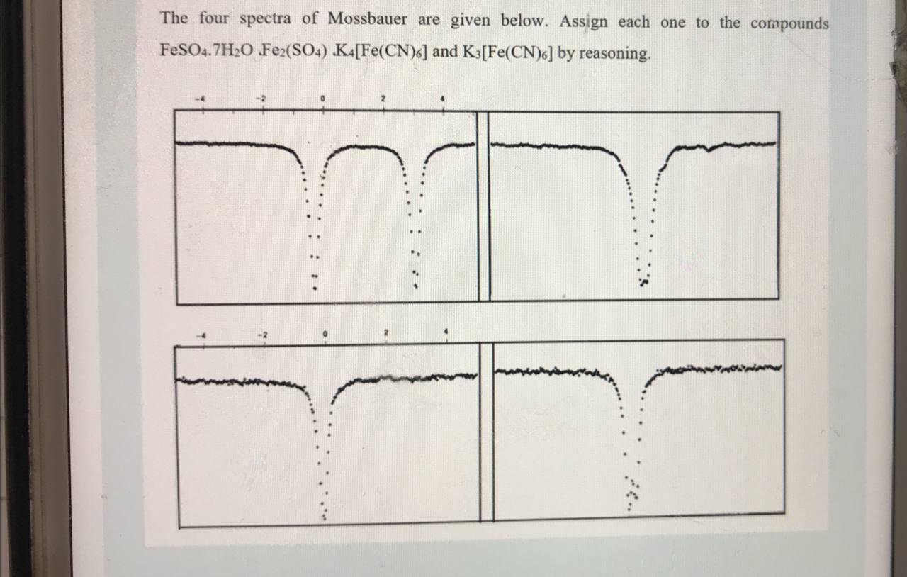 Solved The four spectra of Mossbauer are given below. Assign | Chegg.com