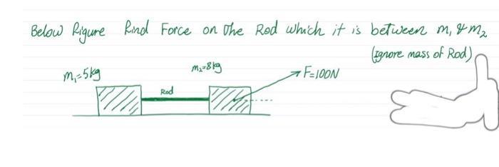 Solved Find the force exerted on the rod between masses. The | Chegg.com