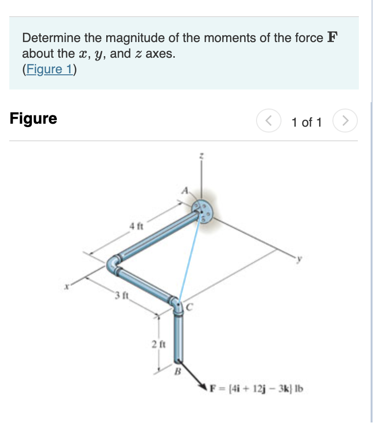 Solved Determine the magnitude of the moments of the force F | Chegg.com