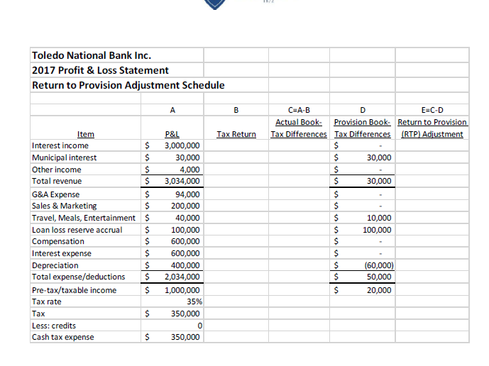 1. Calculate the Current Tax Expense for 20X8 2. | Chegg.com