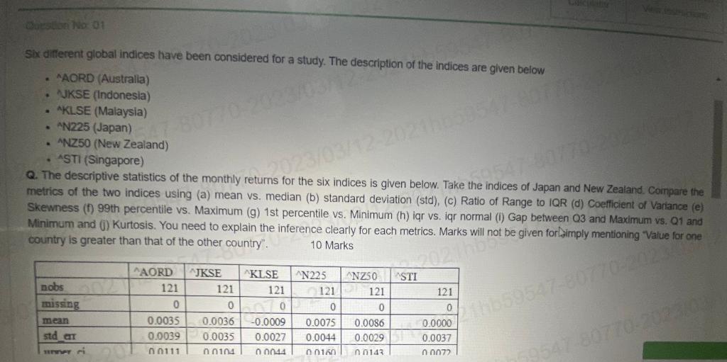 Six different global indices have been considered for | Chegg.com