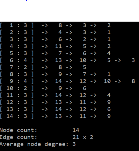 Solved C++ Programming Graphs Read in file below and create | Chegg.com