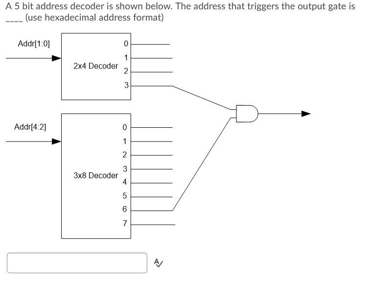 Solved A 5 bit address decoder is shown below. The address | Chegg.com